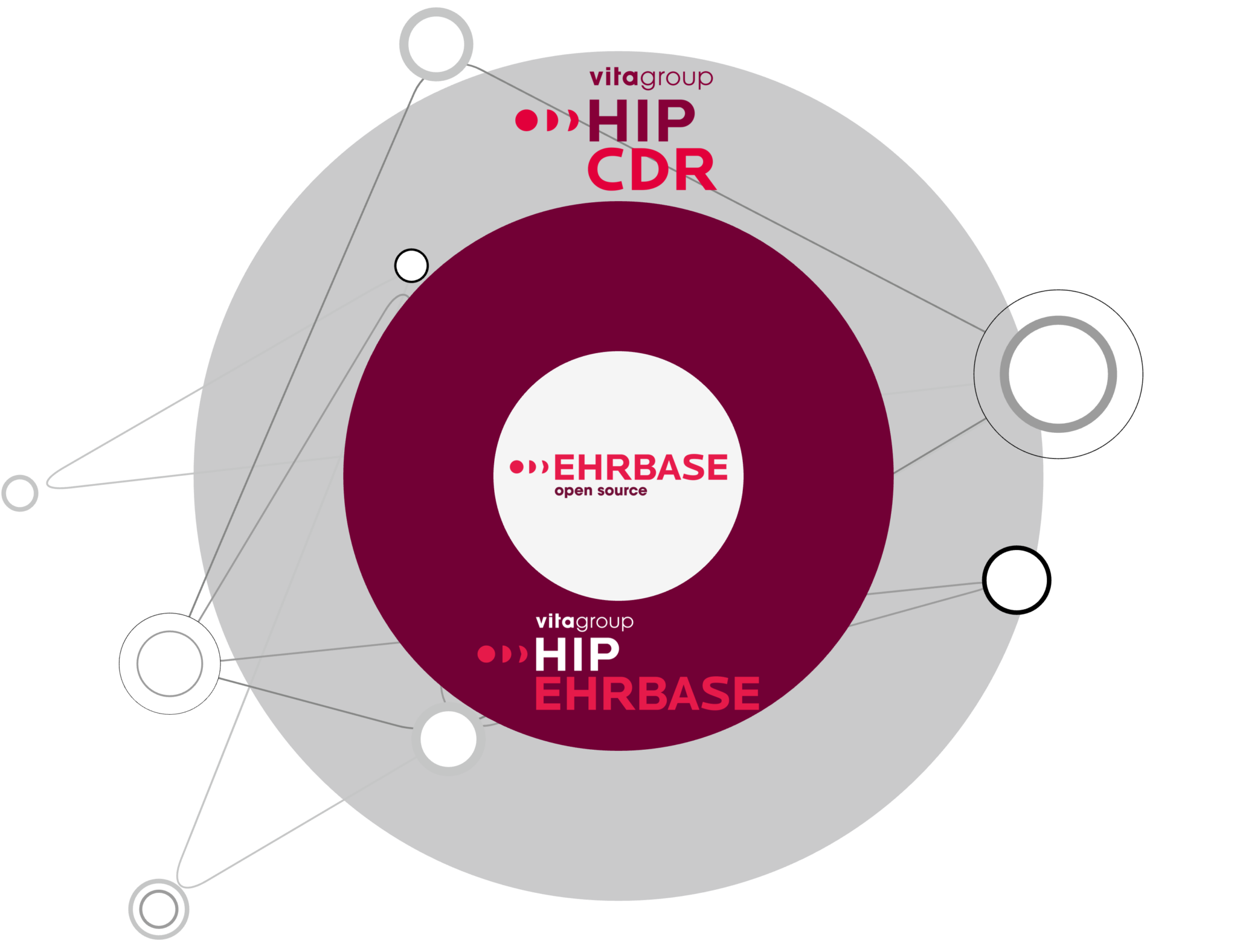 HIP | Health data digitised in a usable way - vitagroup HIP